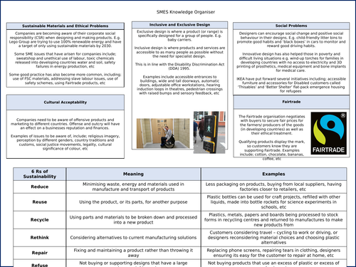 A-Level Design Technology: Product Design Knowledge Organisers ...