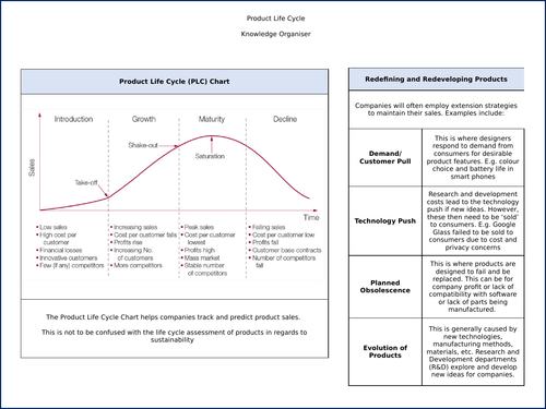 A-Level Design Technology: Product Design Knowledge Organisers ...
