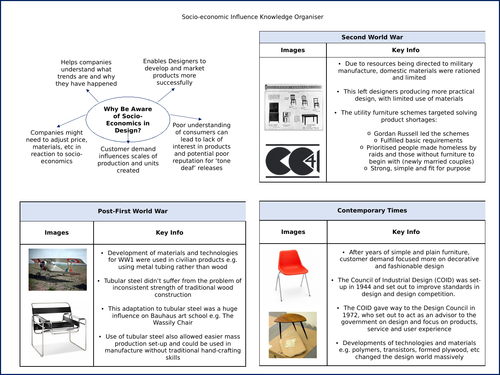 A-Level Design Technology: Product Design Knowledge Organisers ...