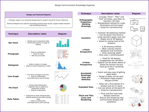 A-Level Design Technology: Product Design Knowledge Organisers ...
