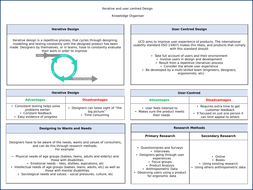 A-Level Design Technology: Product Design Knowledge Organisers | Teaching Resources