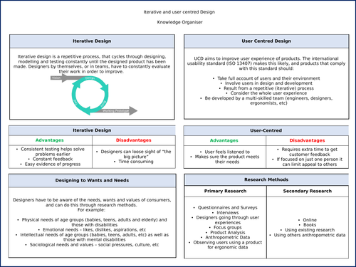 A-Level Design Technology: Product Design Knowledge Organisers ...