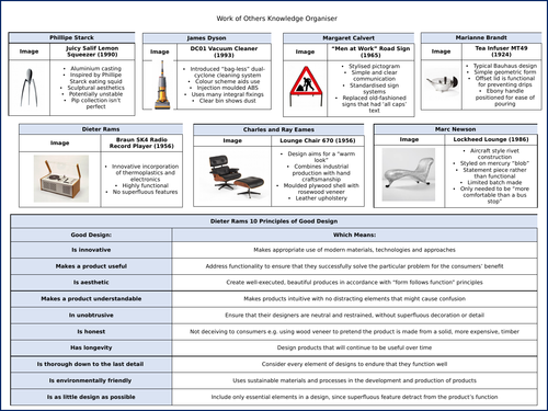 A-Level Design Technology: Product Design Knowledge Organisers ...