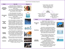 A-Level Design Technology: Product Design Knowledge Organisers ...