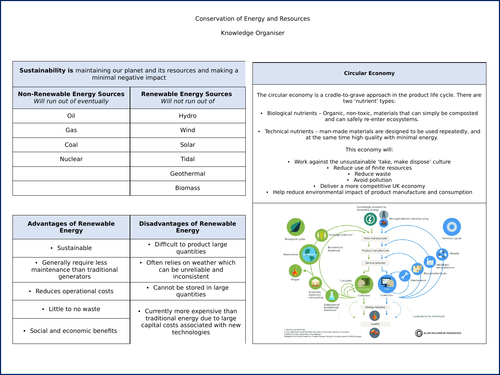 A-Level Design Technology: Product Design Knowledge Organisers ...