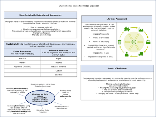 A-Level Design Technology: Product Design Knowledge Organisers ...