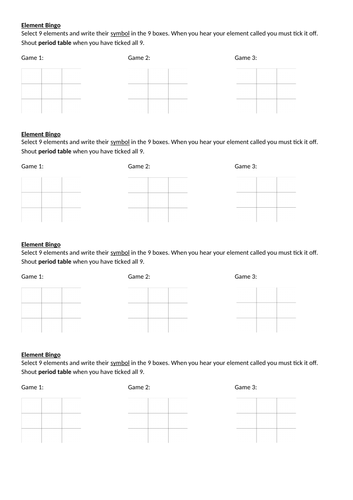 AQA Unit 1 Atomic Stucture and the Periodic Table | Teaching Resources