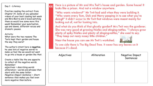 The Twits Distance Learning Literacy | Teaching Resources