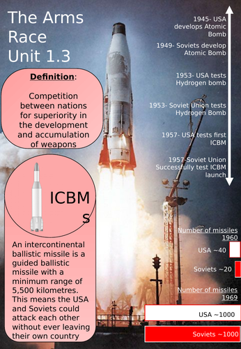 Cold War: Arms Race Information Poster | Teaching Resources