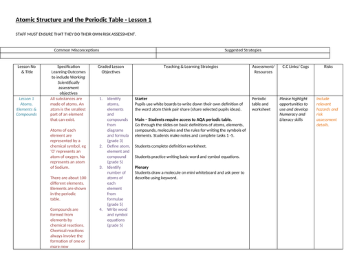 Electron Arrangement and Configuration | Teaching Resources