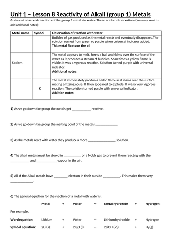 Alkali Metals and Reactivity | Teaching Resources