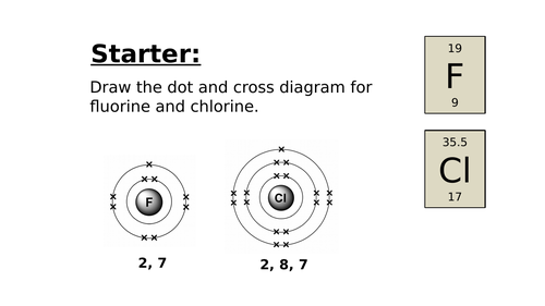 Halogens and Reactivity (Trends in Group 7 Elements) | Teaching Resources