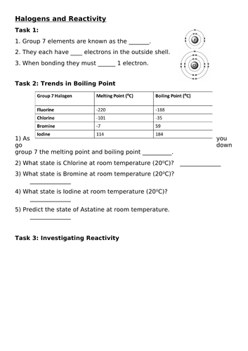 Halogens and Reactivity (Trends in Group 7 Elements) | Teaching Resources