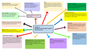 English Language Paper 1 Question 3 Structure Poster | Teaching Resources