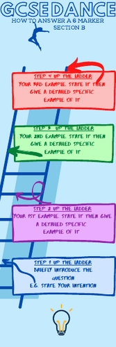 GCSE DANCE EXAM QUESTION HELP RESOURCES | Teaching Resources
