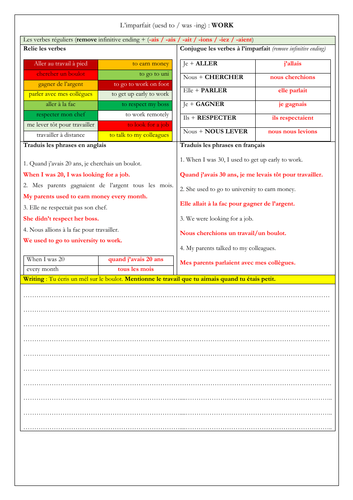 French imperfect tense - work | Teaching Resources