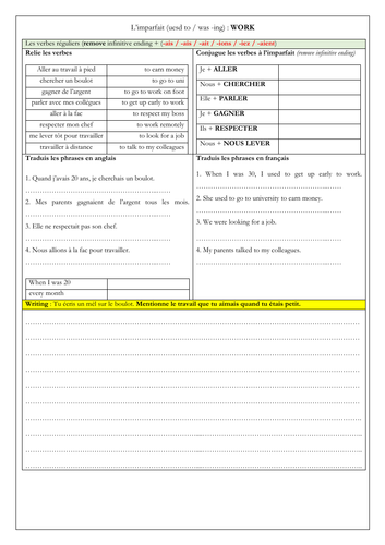 French imperfect tense - work | Teaching Resources