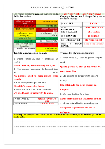 French imperfect tense - work | Teaching Resources