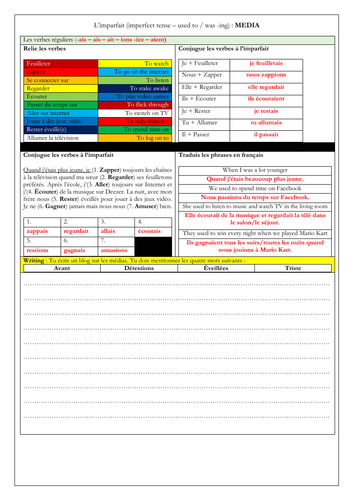 French imperfect tense - media | Teaching Resources