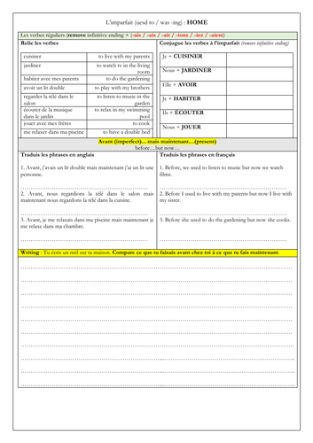 French imperfect tense - home | Teaching Resources