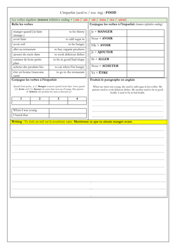 French imperfect tense- food | Teaching Resources