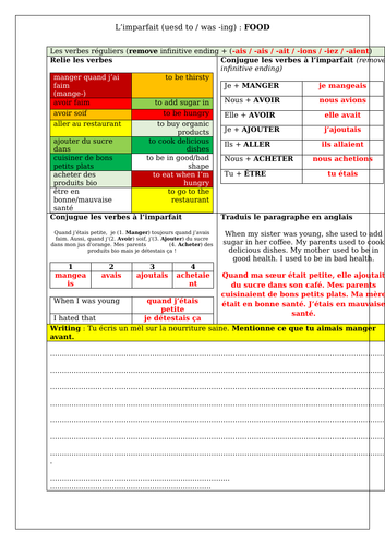 French imperfect tense- food | Teaching Resources