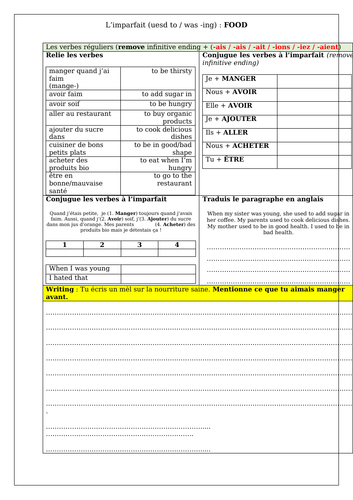 French imperfect tense- food | Teaching Resources