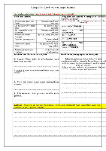 French imperfect tense - family | Teaching Resources