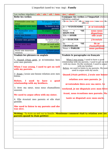 French imperfect tense - family | Teaching Resources