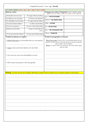 French imperfect tense - family | Teaching Resources