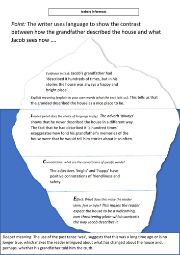 KS3/4 English Inference Icebergs | Teaching Resources