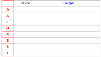 Advanced DAFOREST template + 3 model examples | Teaching Resources