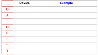 Advanced DAFOREST template + 3 model examples | Teaching Resources