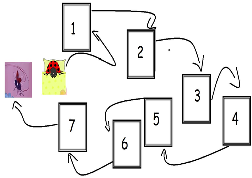 ''The very lazy ladybird'' in widgit software and activities for SEN ...