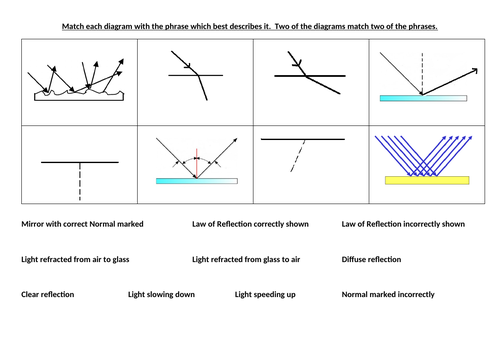 BEST Waves Lesson 4 - Bending Light: Refraction | Teaching Resources