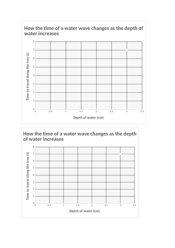 BEST Waves Lesson 10 - Water Wave Speed Investigation | Teaching Resources