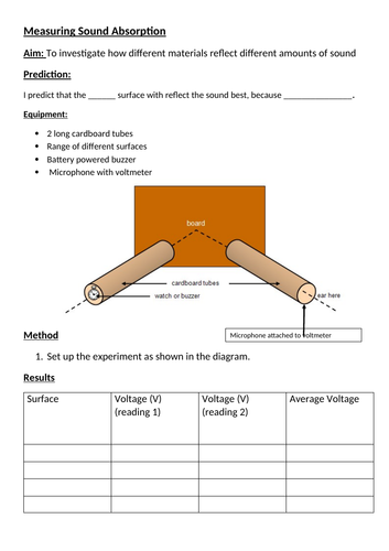 BEST Waves Lesson 11 - Sound reflection investigation | Teaching Resources