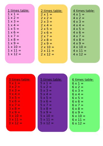 Times table key rings | Teaching Resources