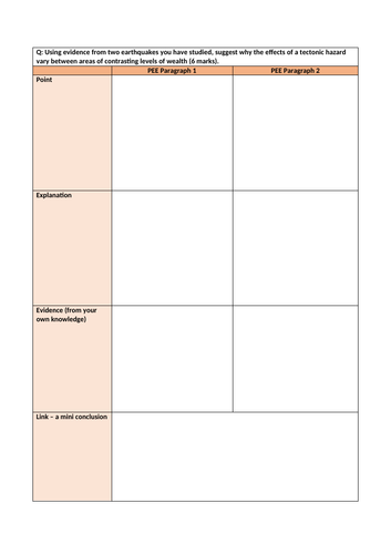 Gcse Aqa 1 9 Tectonic Hazards Teaching Resources