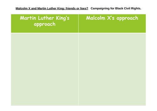 Malcolm X vs Martin Luther King- friends or foes? | Teaching Resources