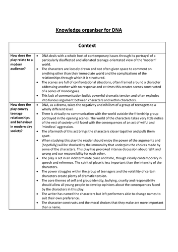 DNA by Dennis Kelly Knowledge Organiser | Teaching Resources