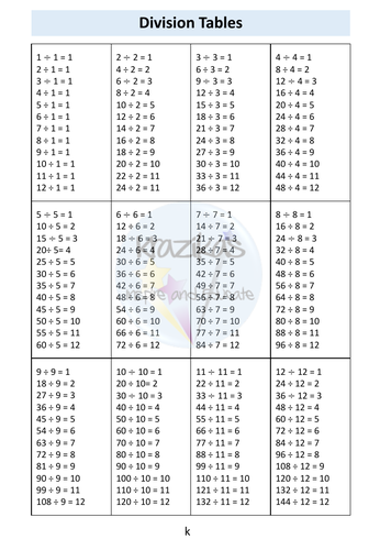 Division: AQA Entry Level 3 Maths | Teaching Resources