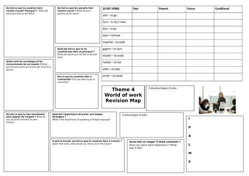 French GSCE Revision Maps | Teaching Resources