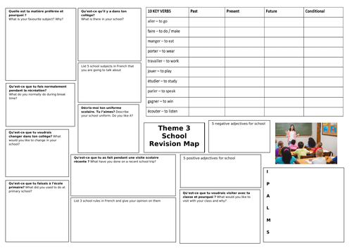 French GSCE Revision Maps | Teaching Resources