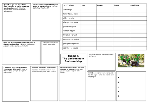 French GSCE Revision Maps | Teaching Resources