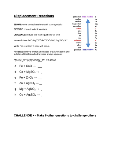 Edexcel displacement reaction theory lesson | Teaching Resources