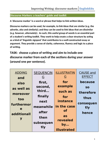 Discourse Markers Encyclopaedia | Teaching Resources