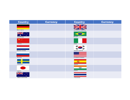 Exchange Rates - GCSE / iGCSE Business | Teaching Resources