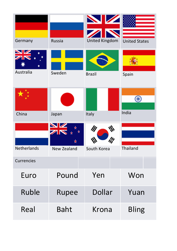 Exchange Rates - GCSE / iGCSE Business | Teaching Resources
