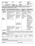Lacrosse Lesson Plans for Year 7 | Teaching Resources